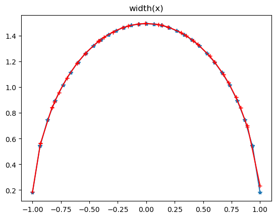 Uniform vs non-uniform mesh size for a simple straigth crack : S0 vs S1 ...