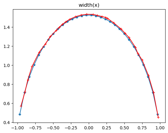 Uniform vs non-uniform mesh size for a simple straigth crack : S0 vs S1 ...