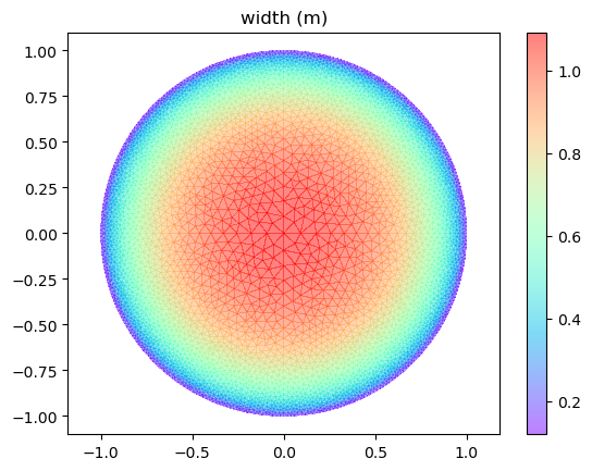 Penny-shaped (radial) crack under uniform tension - displacement ...